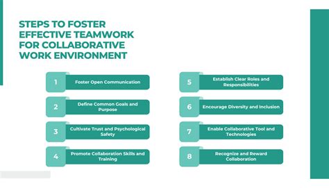 Effective Collaborative Working Strategies To Boost Efficiency Onethread