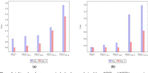 Figure From Extrinsic Calibration Of Thermal Camera And D LiDAR Sensor Via Human Matching In