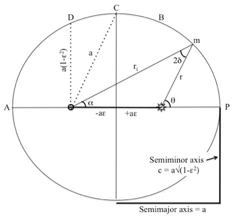 Symmetry Free Full Text Analytical Solutions And A Clock For