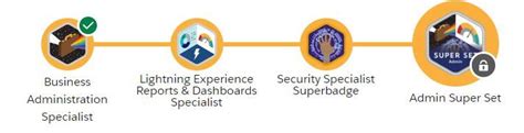 Carter Fondon On Linkedin Just Earned My First Salesforce Superbadge In Pursuit Of The Admin Super…