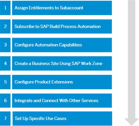 Sap Help Portal Sap Online Help