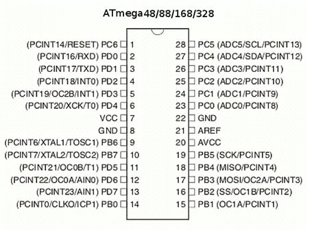 Microcontrollers Types Advantages Disadvantages And Their Applications