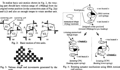 Figure 1 From Miniaturized Self Reconfigurable System Using Shape