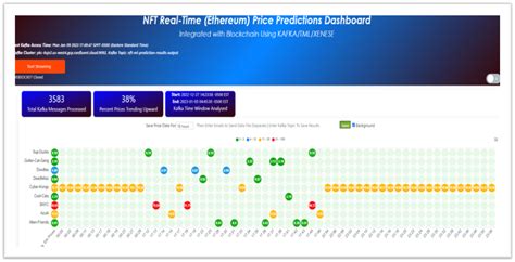 28 Tml Real Time Dashboards — Transactional Machine Learning Tml 01 Documentation