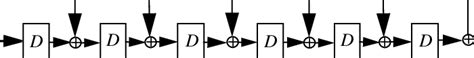 Changing Constraint Length Using Reset Signals In This Particular Download Scientific Diagram