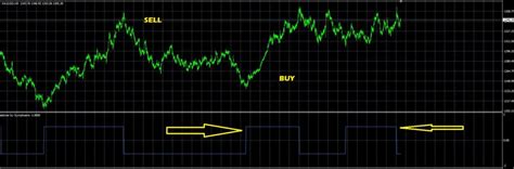 Forex Trend Detector Indicator For MT