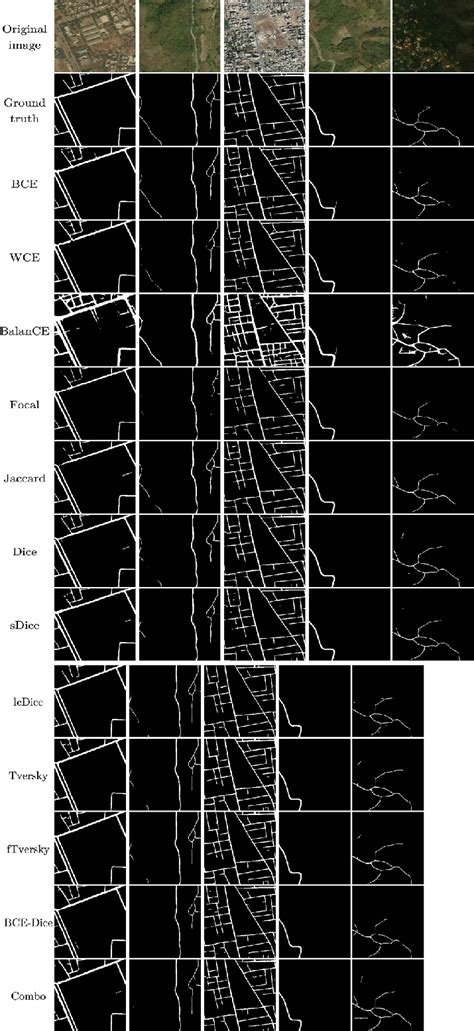 Five Examples Of Road Segmentation Results For The Deepglobe Road Download Scientific Diagram
