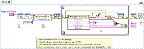 Show Tcp Ip Device On Network Using Labview Ni Community