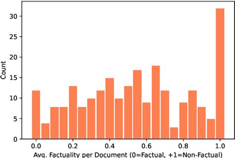 Pdf Selfcheckgpt Zero Resource Black Box Hallucination Detection For Generative Large