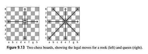 Solved Part A In Chess A Rook Can Move Any Number Of Chegg Com
