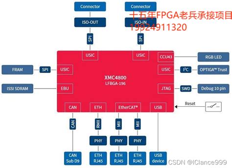 基于fpga状态机设计实现ethercat从站基本通信链路并验证 基于fpga的ethercat从站通信 csdn博客