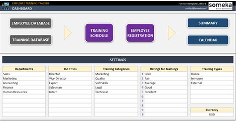 Employee Training Tracker Excel Template Staff Training Template