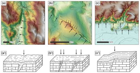 Map Views A To C And Sketches A To C Illustrating The Main Download Scientific