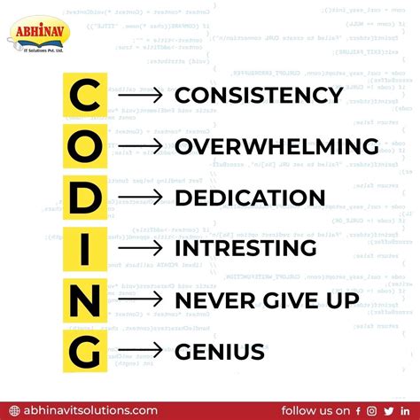 Abhinav It Solutions Pvt Ltd On Linkedin Itcompany Itsolutions Softwaredeveloper