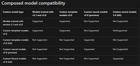 is it possible to have a compose model which contains one custom model