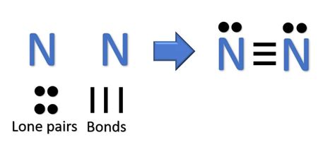 Nitrogen Lewis Structure