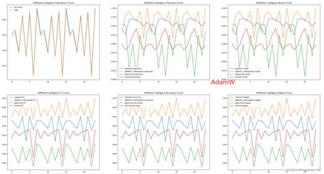 基于轻量级模型ghoshnet开发构建眼球眼疾识别分析系统，构建全方位多层次参数对比分析实验 Csdn博客
