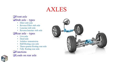 what is the axle in a car at cynthia brandenburg blog