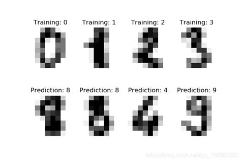 机器学习支持向量机python例子实现利用python语言与机器学习库用支持向量机svm对手写数字进行识别分类 Csdn博客