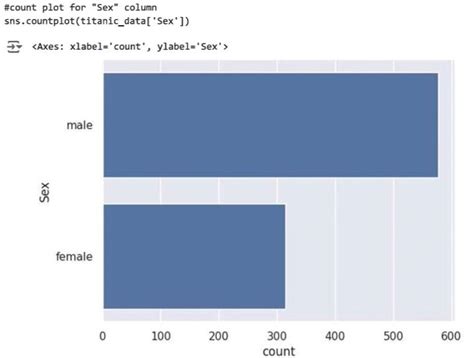 Sneha H K On Linkedin Bharatintern Machinelearning Datascience Ai