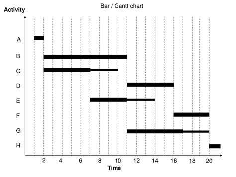 PPT Precedence Network Calculations PowerPoint Presentation Free Download ID