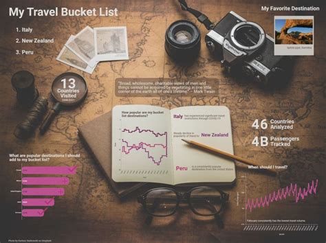 Astrato Analytics On Linkedin Cloudbi Snowflake Cloudfirst