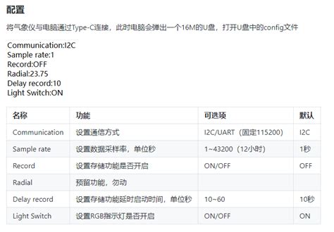 云雀气象仪 测评1 Makelog 造物记