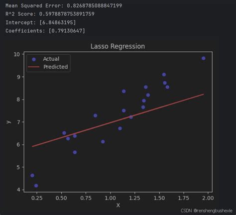 Lasso回归（lasso Regression） Csdn博客