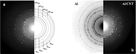 Electron Diffraction Intechopen