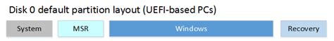 Cannot Delete Recovery Partition Win 11 10 Server 2022 2019 Fixes