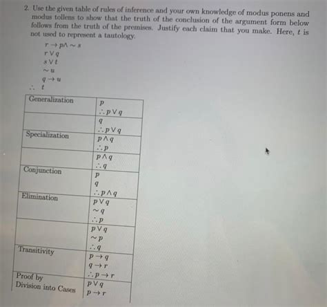 Solved 2 Use The Given Table Of Rules Of Inference And Your Chegg Com