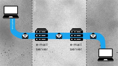 What Encryption Means Helpdesk Digital Security For Journalists