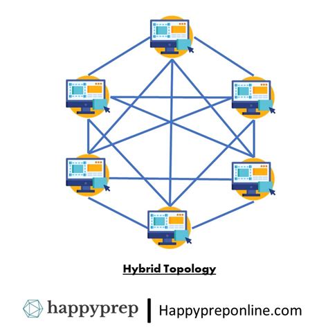 Types Of Network Topology