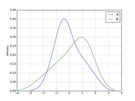 numpy scipy pandas matplotlibメモ mwSoft