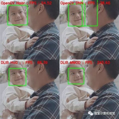 Opencv Vs Dlib 人脸检测比较分析dlib和opencv的区别 Csdn博客