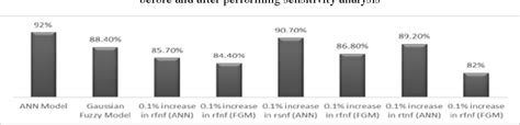 Figure 14 From Comparison Of Artificial Neural Networks And Fuzzy Logic