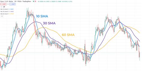 Building A Fully Automated Algorithmic Trading Bot From Scratch Part V