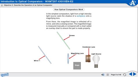 Optical Comparator Thread Measurement At Mary Bilbo Blog