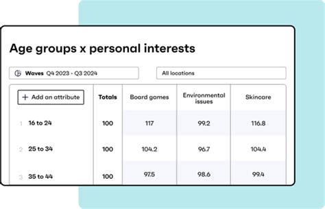 Crosstab Data Solutions Analysis Tool For Market Comparisons Gwi