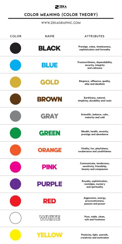 design theory artofit
