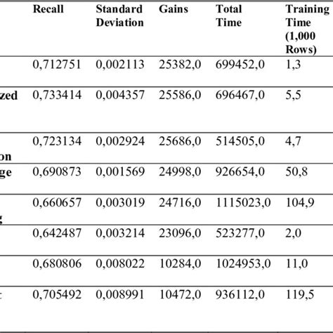 Accuracy Based Success Rates Of All Algorithms Download Scientific Diagram