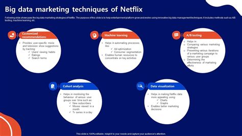 big data marketing techniques of netflix ppt slide