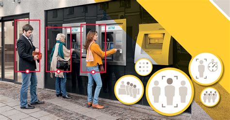 Axis Communications On Linkedin Advanced Loitering