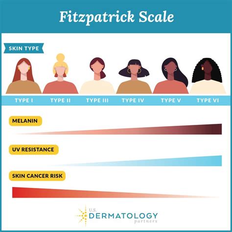 Jeanne Cunningham On Linkedin Usdermpartners Fitzpatrickscale Sunscreen