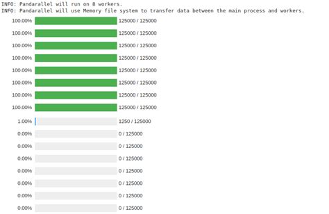 parallel map hangs if progress bar true · issue 75 · nalepae pandarallel · github