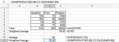 Spreadsheets Formulas Spreadsheet Formulas Write Diagram Quizlet