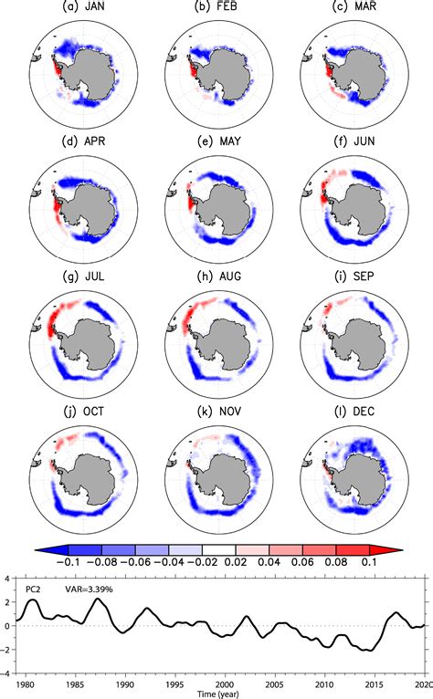 Cyclostationary Eof Modes Of Antarctic Sea Ice And Their Application In
