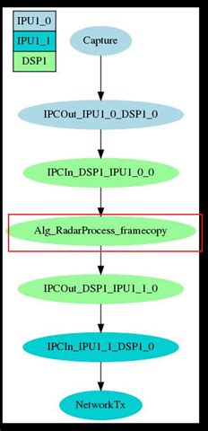 MMWCAS DSP EVM Reporting Error Assertion Line In Vision Sdk Apps Src Rtos Radar Src
