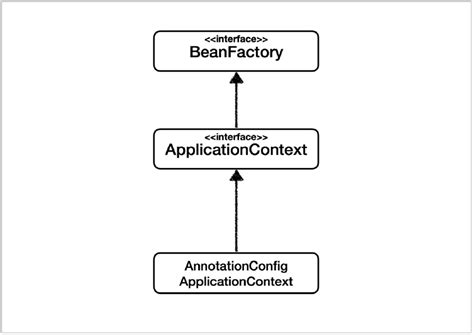 Spring으로의 전환