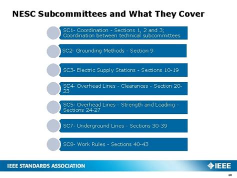 The National Electrical Safety Code NESC Presented By